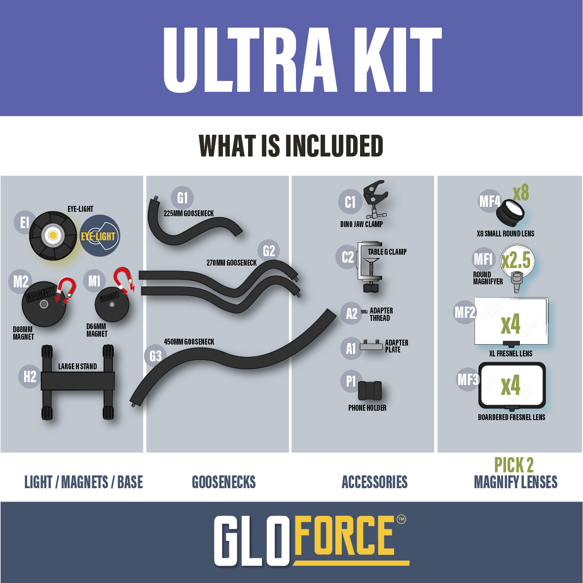 ULTRA KIT – GloForce