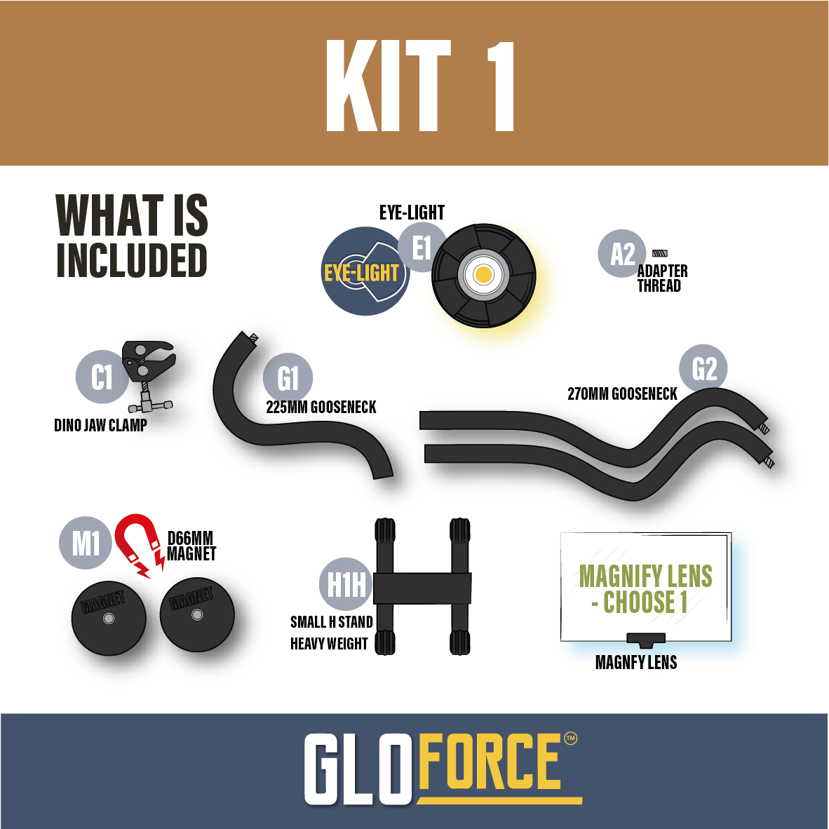 COMBO Kit 1 – GloForce