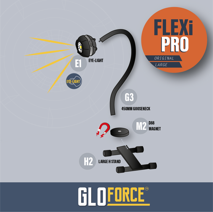 GloForce FLEXi Light: Precision Lighting Solutions for Every Need