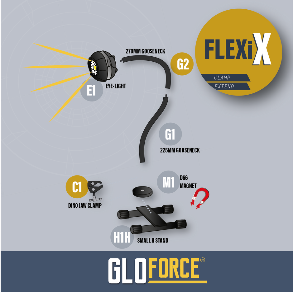 GloForce FLEXi Light: Precision Lighting Solutions for Every Need