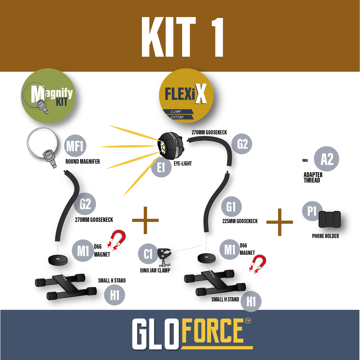 COMBO Kit 1 THE MAPLE – GloForce