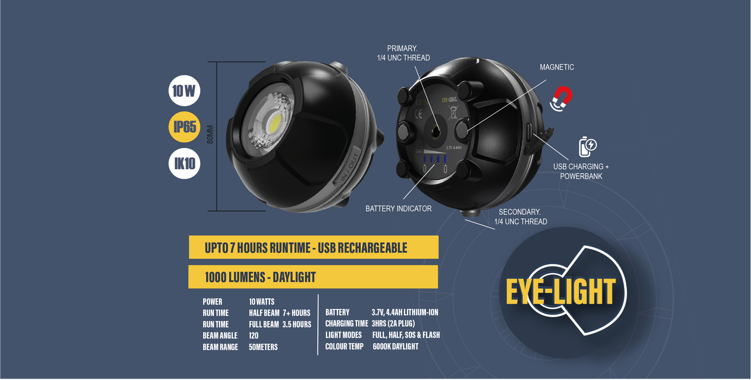 FULL Kit – GloForce