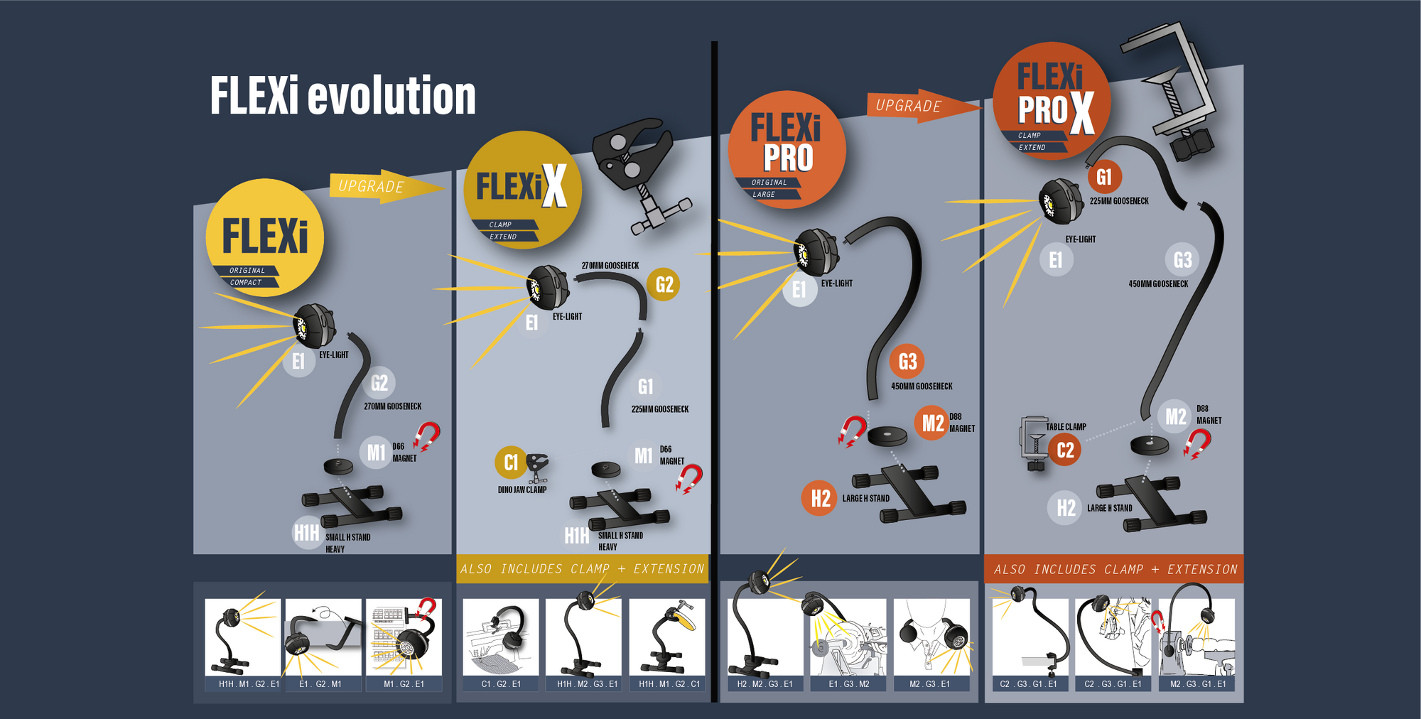 GloForce FLEXi Light: Precision Lighting Solutions for Every Need