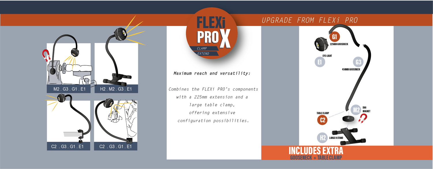 GloForce FLEXi Light: Precision Lighting Solutions for Every Need