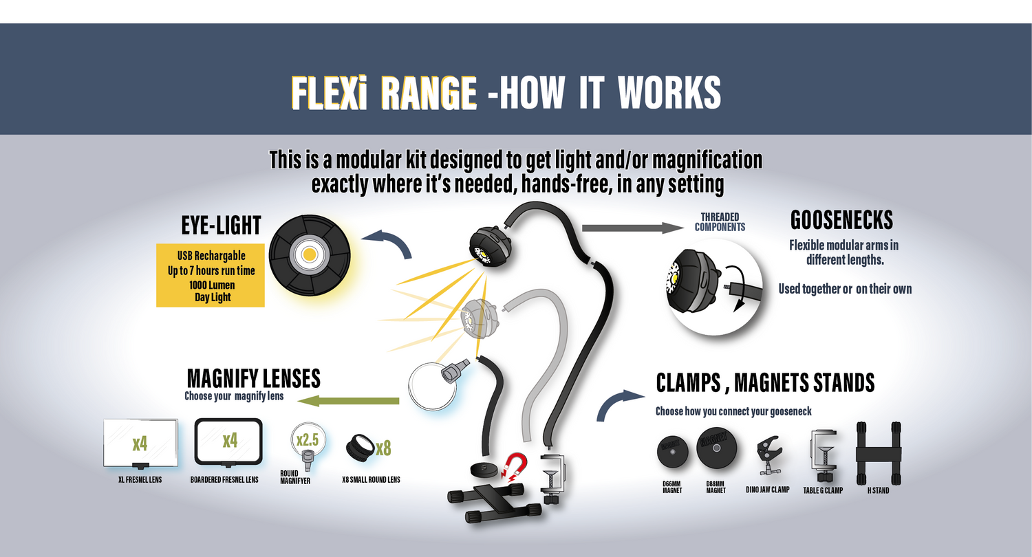 GloForce | Innovative Lighting Solutions - Modular Multi Kit